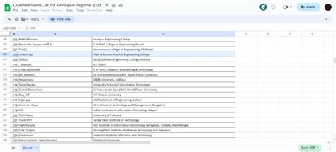 Divya Khilari On Linkedin Icpc Icpc2023 Icpcregionals Amritapuri