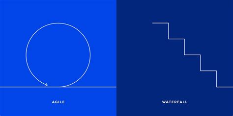 Six Key Benefits Of Agile Development ELEKS Enterprise Software Development Technology