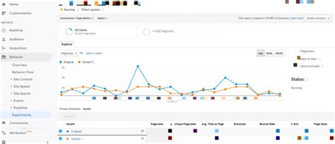 What Is Google Optimize 11 Minute Google Optimize Tutorial