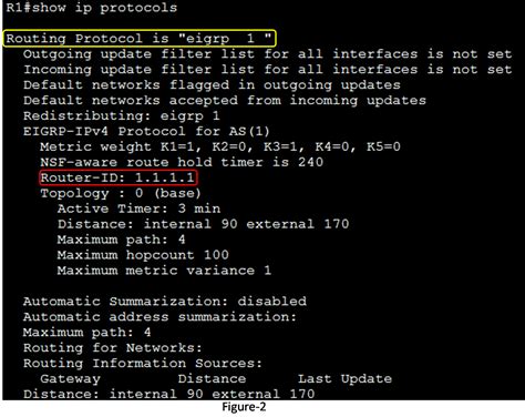 How To Configure Eigrp Router Id Networkustad