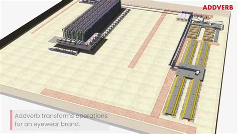 Addverb On Linkedin Addverb Automation Solution