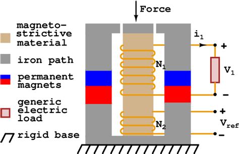 Figure 1 From A Real Time Arduino Based Ac Dc Boost Converter For