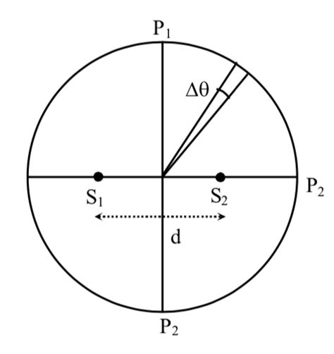 Two Coherent Monochromatic Point Sources S1 And S2 Of Wavelength λ 600 Nm Are Placed