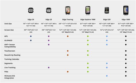 Garmin Edge 25 Bundle Harga Terbaik Oktober 2025