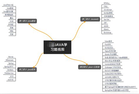 2019java进阶学习路线图 Java面试题分享java 2020 进阶路线图 Csdn博客