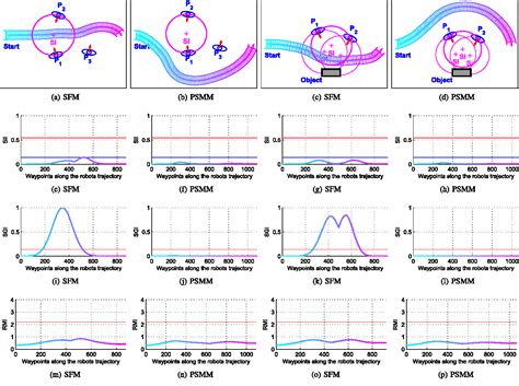 Figure 14 From Toward Socially Aware Robot Navigation In Dynamic And Crowded Environments A
