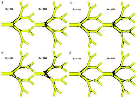 Particle Deposition Patterns Of A Model 1 B Model 2 C Model 3 Download Scientific