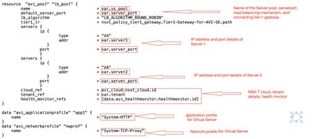 Infrastructure As A Code Automating Integration Of Nsx T With Nsx Alb Via Terraform Part 3
