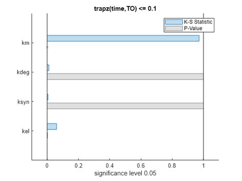 Histogram Plot Histogram Of Multiparametric Global Sensitivity Analysis Results Matlab