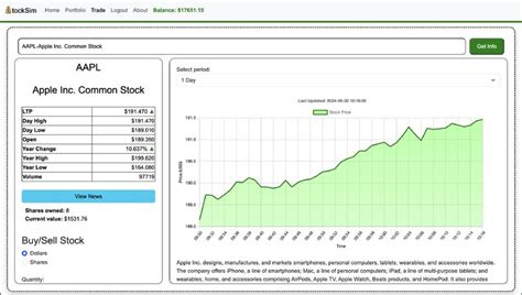 Ratan Tejaswi Vadapalli On Linkedin Stocksim Flask Python Mongodb