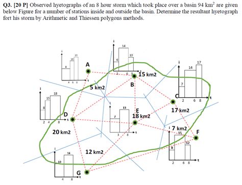 [solved] Engineering Hydrology Course Hero