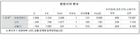 통계 r 패키지 sas spss와 파이썬 따라잡기 이분형 로지스틱 회귀분석 spss