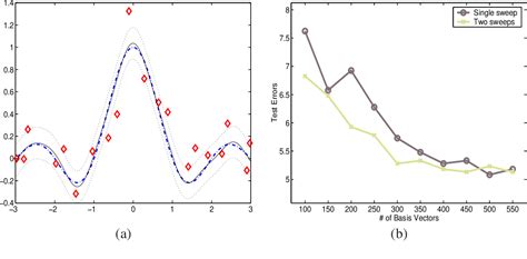 Figure 3 From Sparse Representation For Gaussian Process Models Semantic Scholar