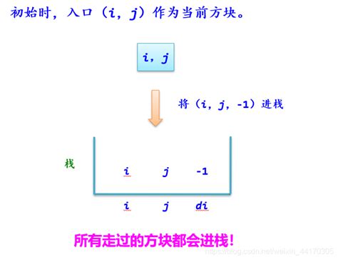 数据结构 迷宫问题的四种解法数据结构求解迷宫 Csdn博客
