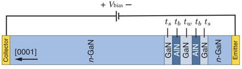 Tunneling And T Matrix