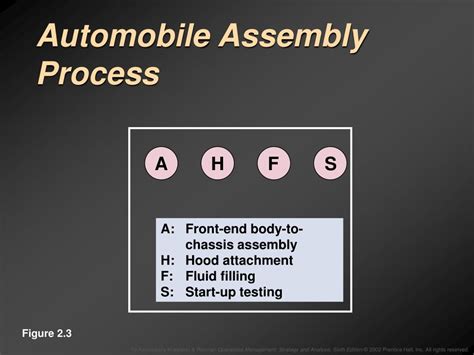 Ppt Chapter 2 Operations Strategy Powerpoint Presentation Free