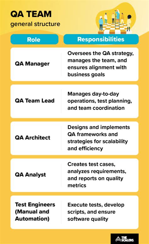 Hire A Qa Team Via Offshoring 6 Proven Reasons