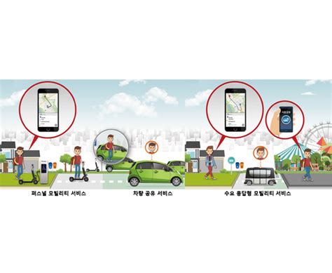 스마트 모빌리티 리빙랩형 종합실증 스마트시티 종합포털 Smart City Korea