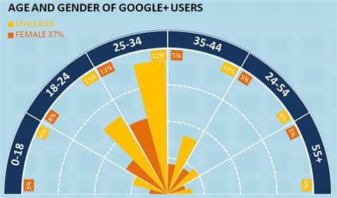 Combine Bar Chart And Line In Excel Vba Axes Line Chart Alayneabrahams