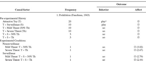 Table 2 From An Adaptive Connectionist Model Of Cognitive Dissonance Semantic Scholar