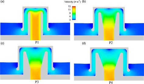 Velocity Contours In Siphonic Flows With Different Coning Angles Download Scientific Diagram