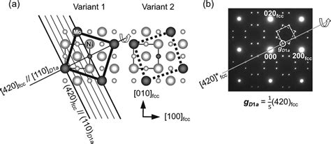A Crystal Structure Of Ni 4 Mo A And A Corresponding Electron Download Scientific Diagram