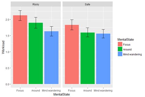 R How To Use Bootstrap When Comparing Two Means Cross Validated