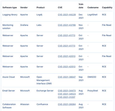 Product Showcase Sniper Automatically Detect And Exploit Critical Cves In Minutes New York
