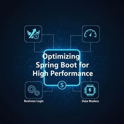 Lombok In Spring Boot With Java 17 By Rishis Programme Way Aws Tip
