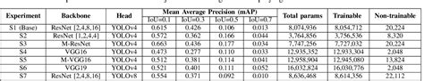 Table I From Comparative Analysis Of Mmwave Radar Based Object Detection In Autonomous Vehicles