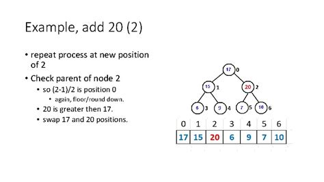 Cosc 2030 Binary Heap Binary Heap Binary Heap