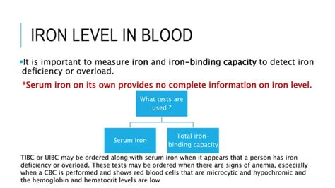 Total Iron Binding Capacity Pptx