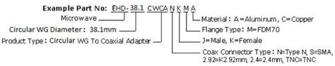 Circular Waveguide To Coaxial Adapter