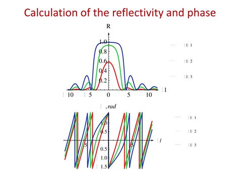 Reflection Coefficient Calculation Example CALCULATORVGW