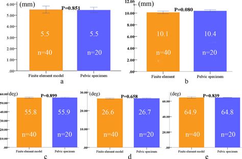Comparison Of Parameters Between Finite Element Models Analysis And Download Scientific Diagram