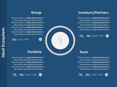 Business Ecosystem Powerpoint Template