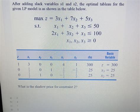 Solved After Adding Slack Variables Sl And S2 The Optimal