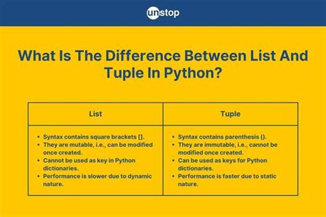 Understanding Tuples In Python Python For Beginners 18 Lists And