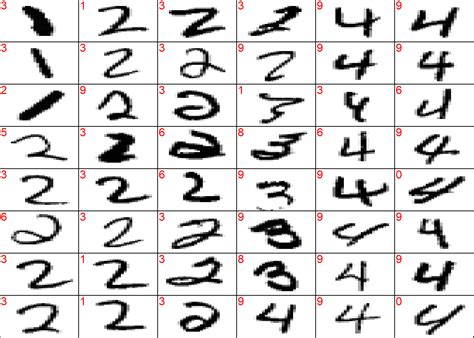 Chapter Digit Model Neural Nets From Scratch