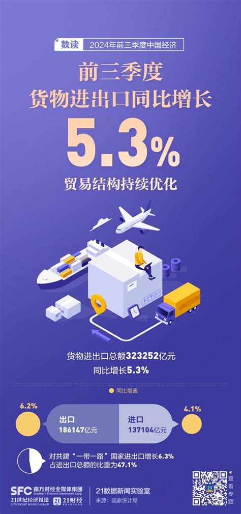 Gdp同比增长48！10图速览中国前三季度经济成绩单运行内容核算