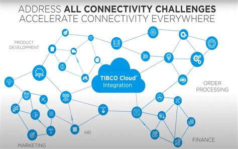 Top 10 Data Integration Platforms For Streamlining Information Flow