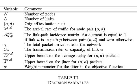 Figure 1 From The Impact Of Jitter On Traffic Flow Optimization In Communication Networks