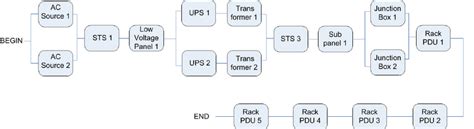 reliability block diagrams