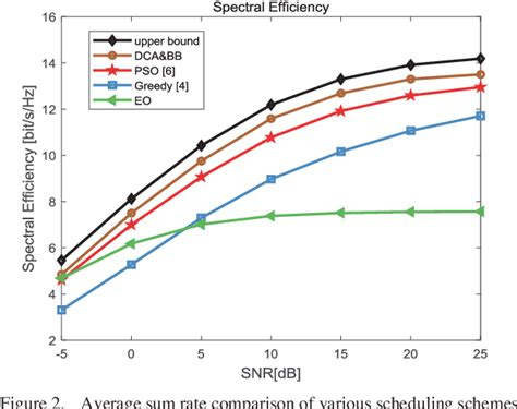 Figure 2 From Joint Optimization Of Beam Selection And User Scheduling