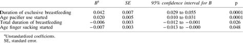 Stepwise Logistic Regression Analyses Predicting Download