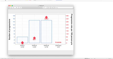 Ggplot2 Tips And Tricks For Adjusting And Choosing Proper Sizes For Tiff Outputs In R Image