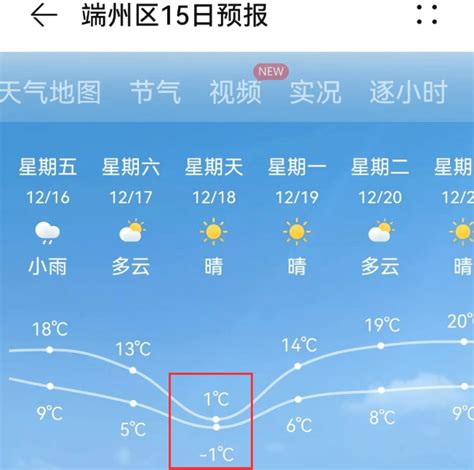 “冻入骨”模式开启！肇庆未来几天气温影响工作预报