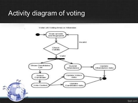 Fingerprint Voting System