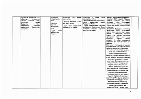 2025 ОНЫ ГҮЙЦЭТГЭЛИЙН ТӨЛӨВЛӨГӨӨНИЙ ЭХНИЙ ХАГАС ЖИЛИЙН БИЕЛЭЛТ