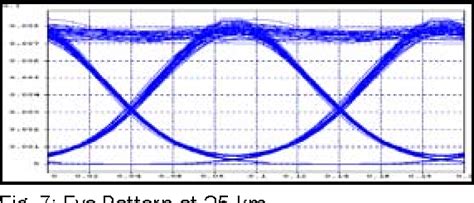 Figure 7 From Performance Evaluation Of Qos For Multicast Streams In